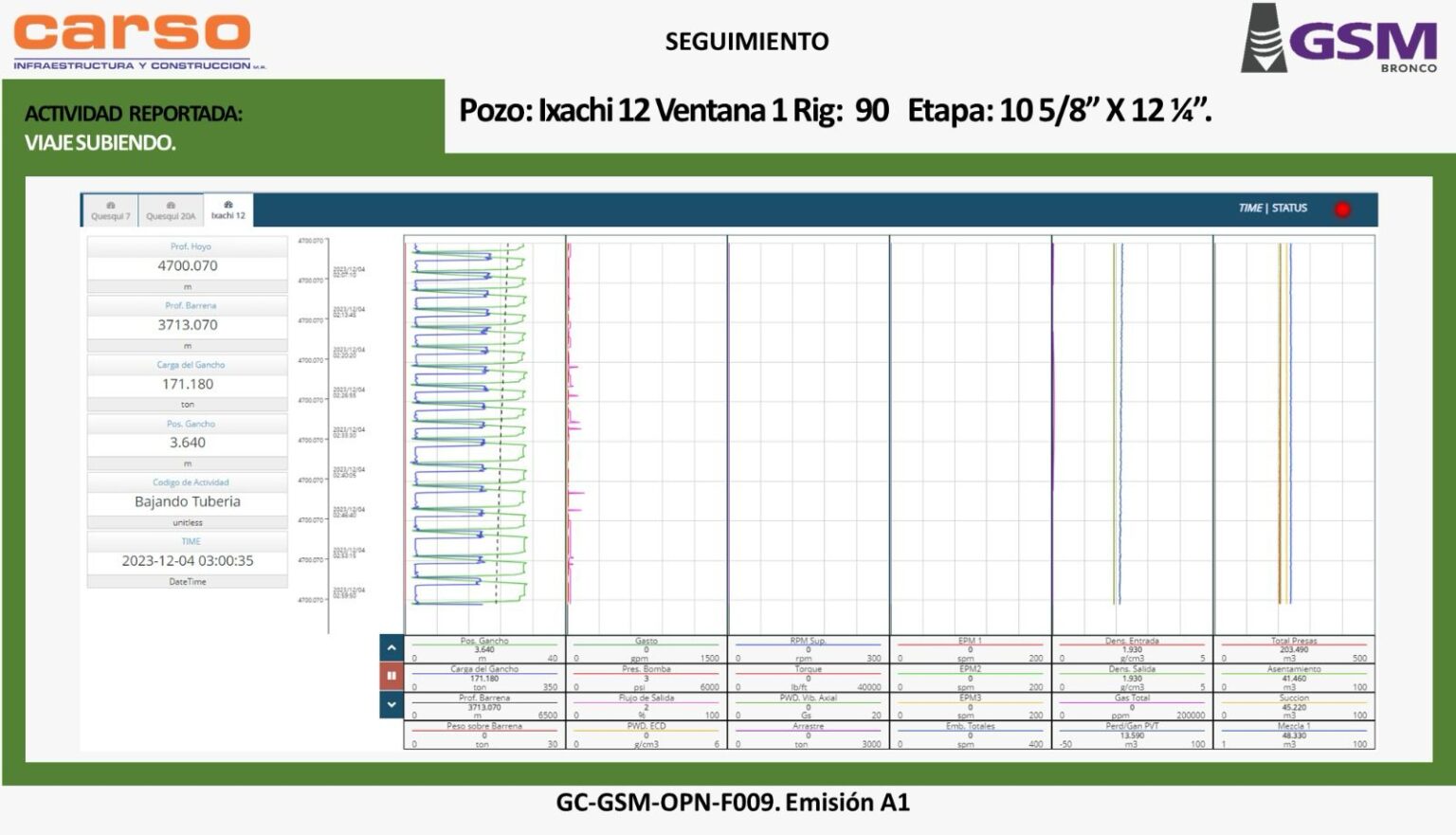 ¡DESNUDAN CORRUPCIÓN EN EL POZO IXACHI 12 ENTRE GSM BRONCO Y PEMEX ...