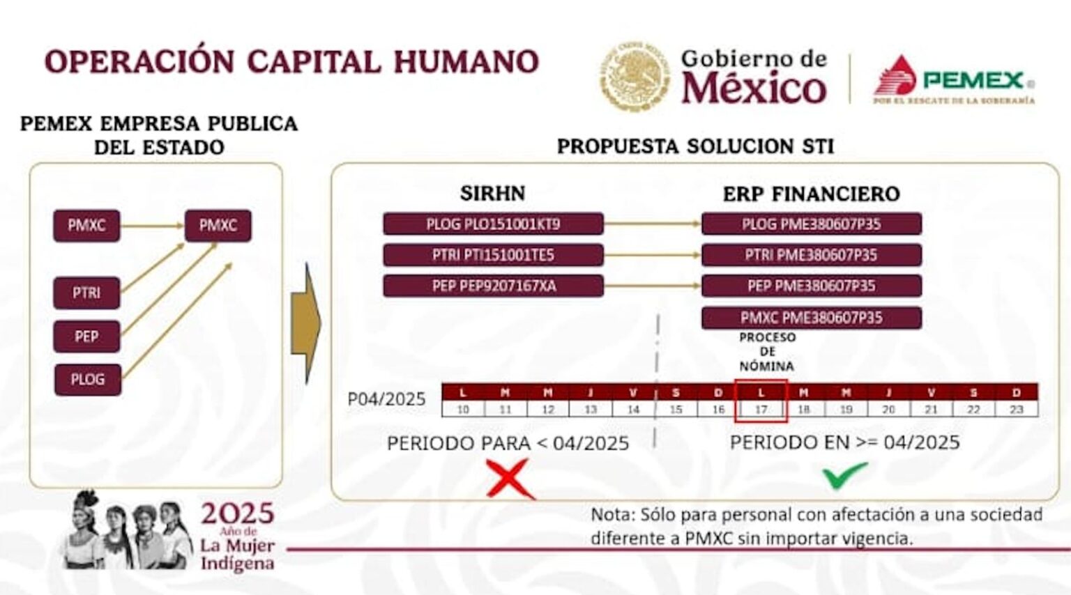 ¡UN SOLO PEMEX PLANTEA LEY SECUNDARIA; ADIÓS A PEP, PLOG Y PTI; ADEUDOS ...