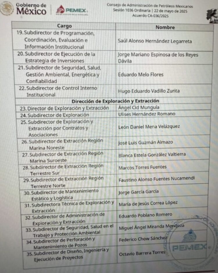 ¡FILTRAN NOMBRAMIENTOS DE CAPEMEX EN REESTRUCTURACIÓN DE PEMEX 2025! – LINO ZENTELLA